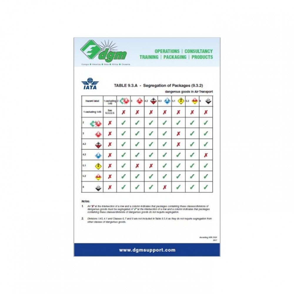 Poster DGM | Publicaciones de MERCANCIAS PELIGROSAS | DGM