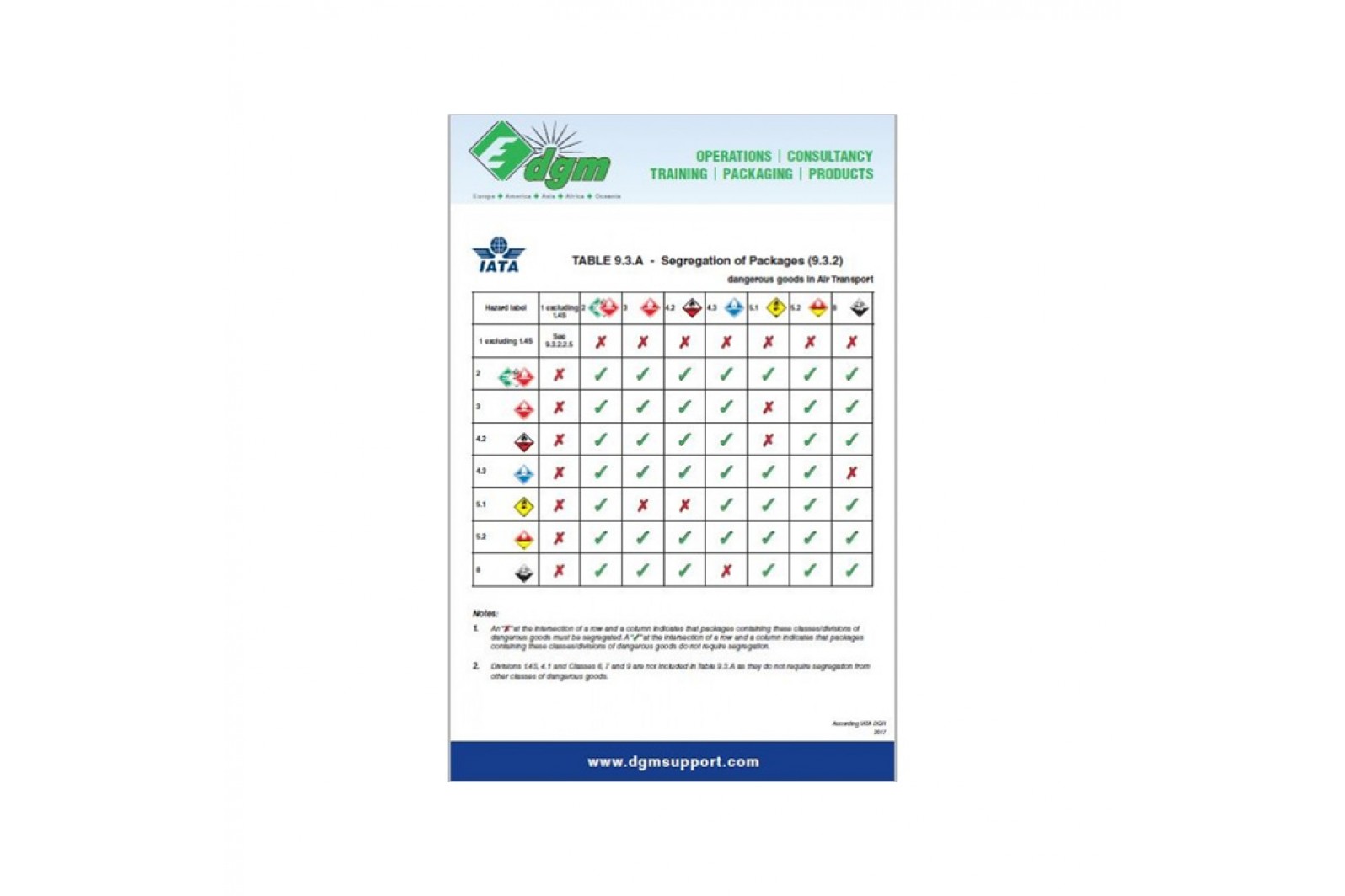 Poster DGM | Publicaciones de MERCANCIAS PELIGROSAS | DGM