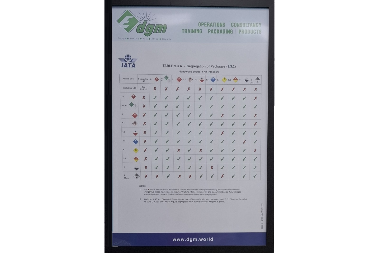 Poster DGM | Publicaciones de MERCANCIAS PELIGROSAS | DGM
