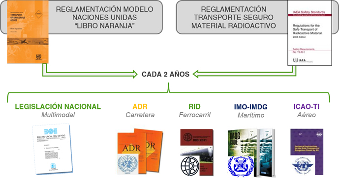 NOVEDADES 2020 | IATA-DGR 61 ed. | DGM