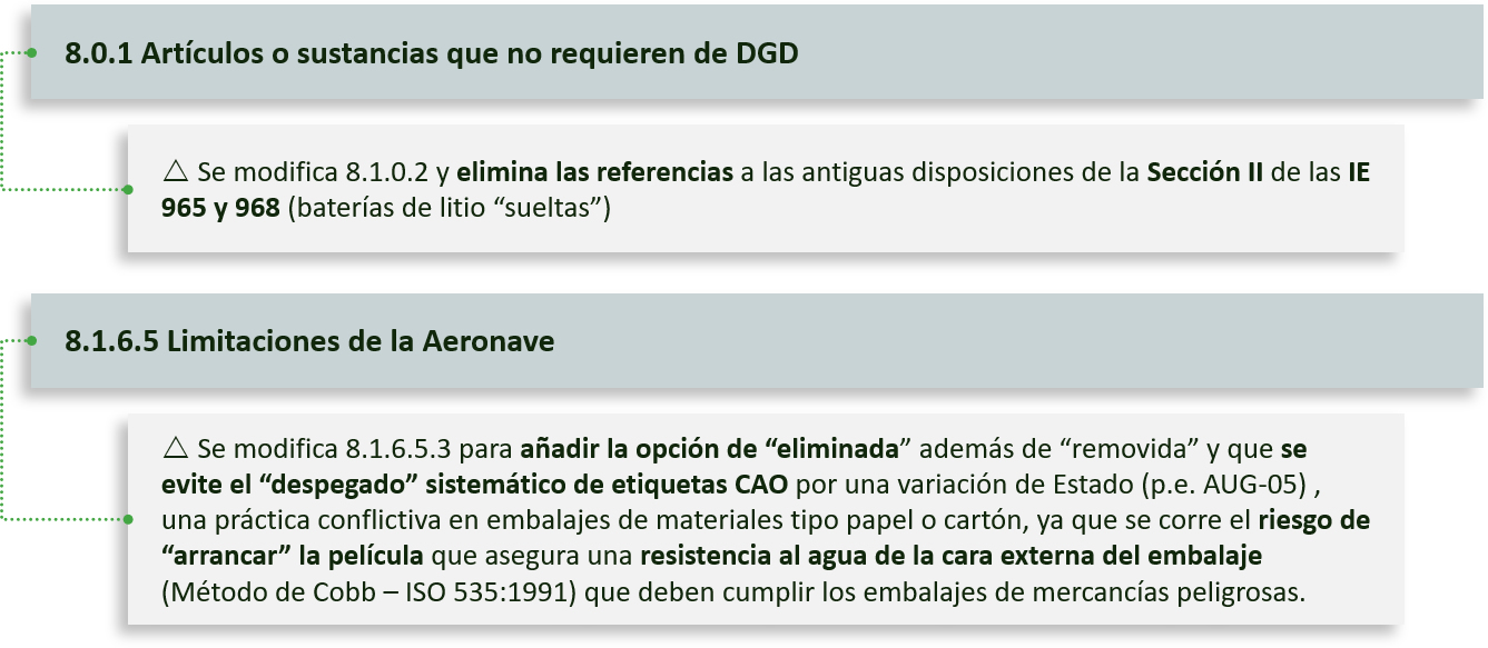 NOVEDADES 2022 | IATA-DGR 63 ed. | DGM